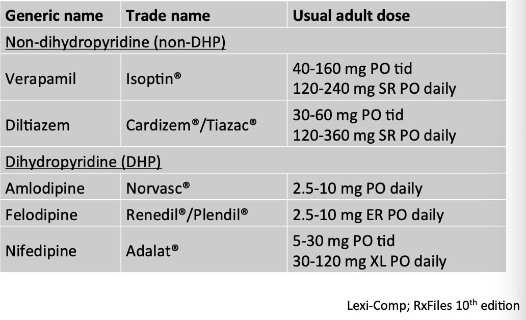 Hypertension – Sina Health Centre