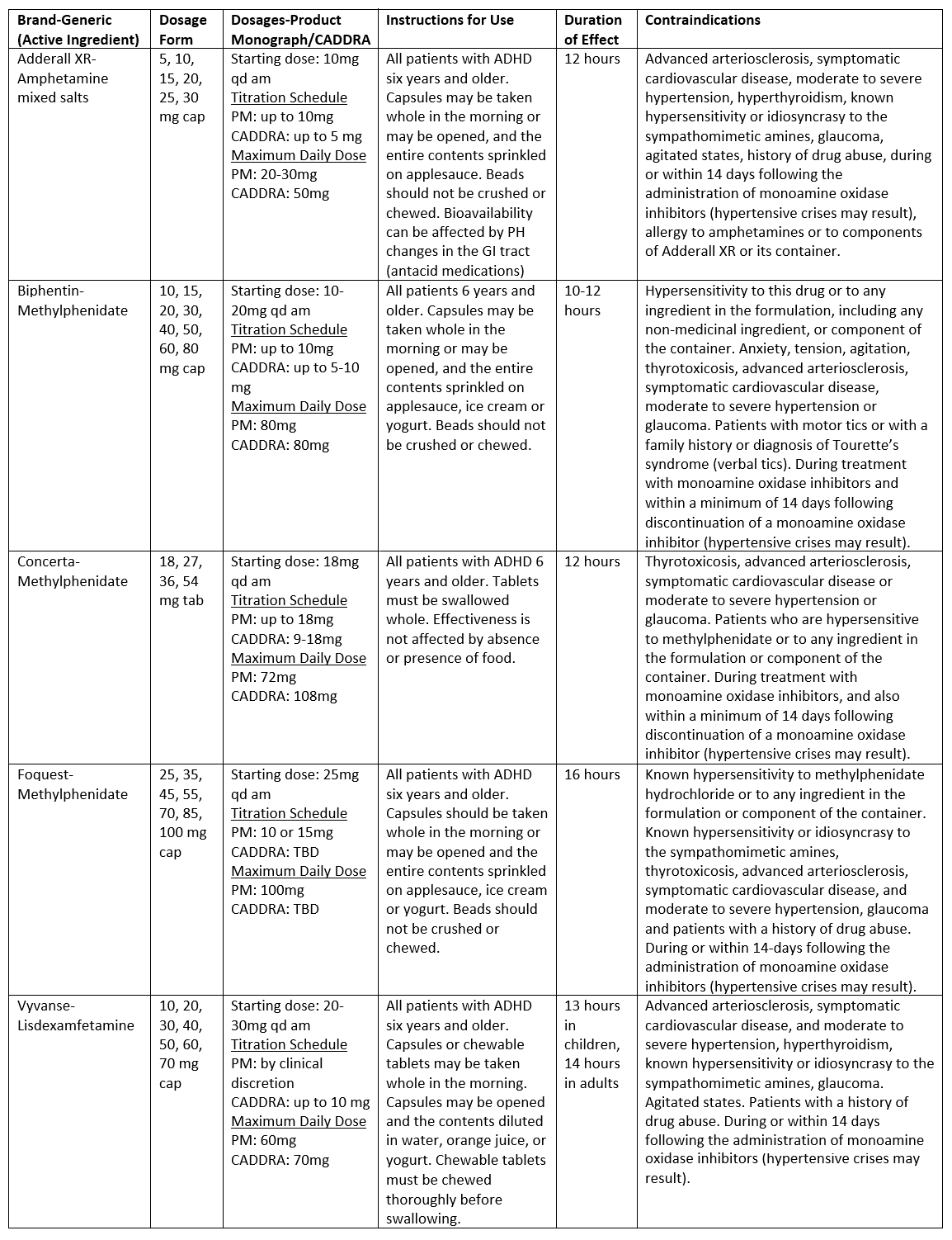 ADHD Medications – Sina Health Centre